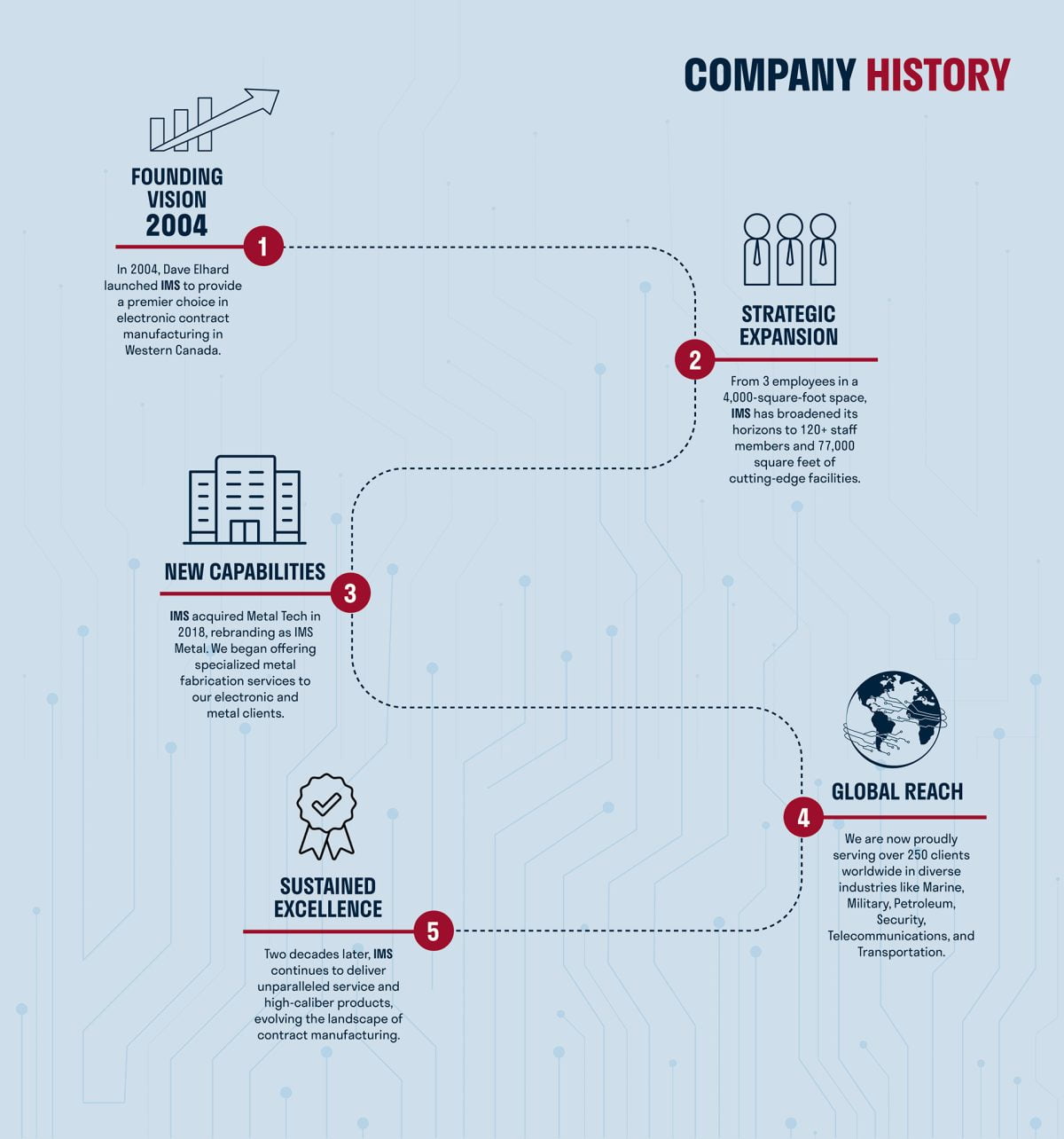 Innovative Manufacturing Source | Manufacturing Company